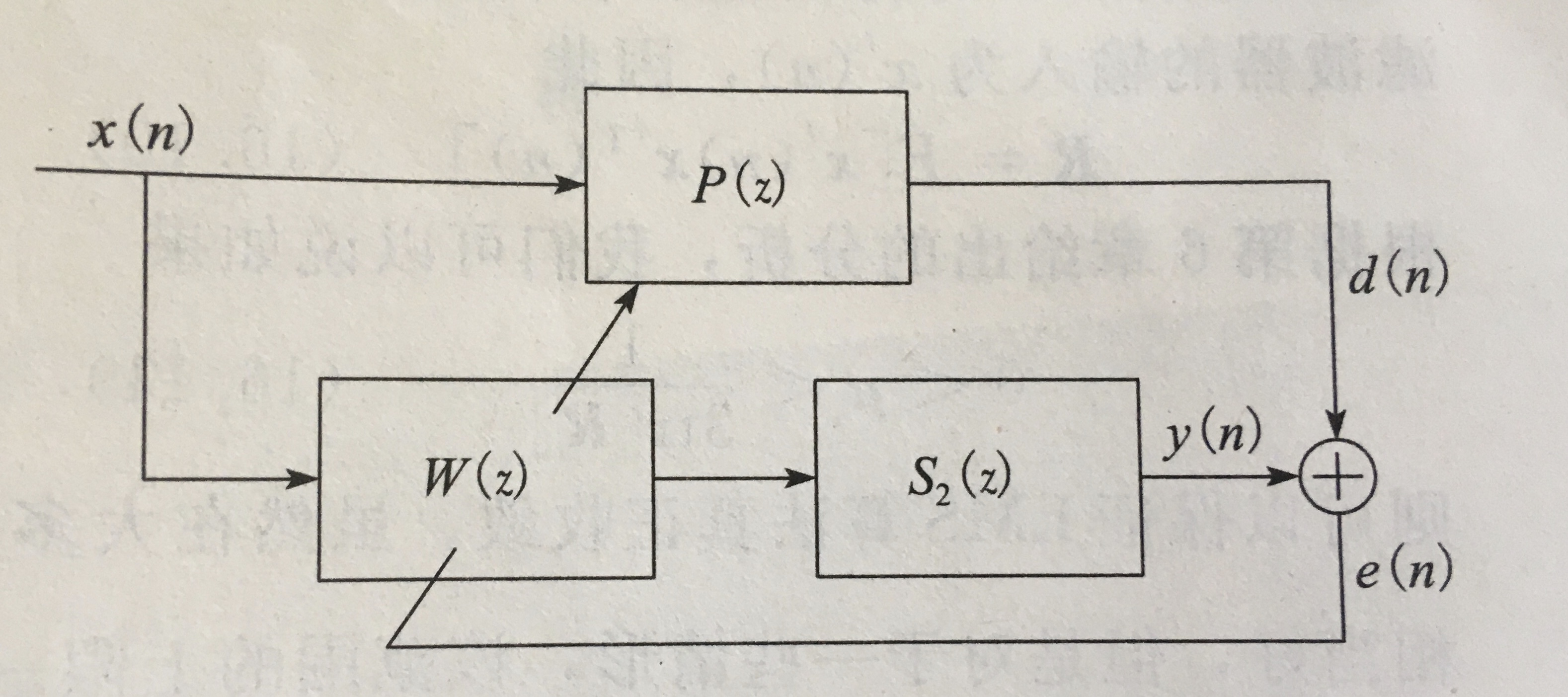 主动噪声控制(ANC)与Simulink仿真_primary path估计-CSDN博客