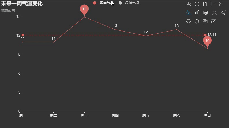 pyecharts-动态可视化(6)折线图的 多页面转换/实现渐变色/面积图/鼠标悬浮信息/堆叠_pyecharts 折线图颜色-CSDN博客