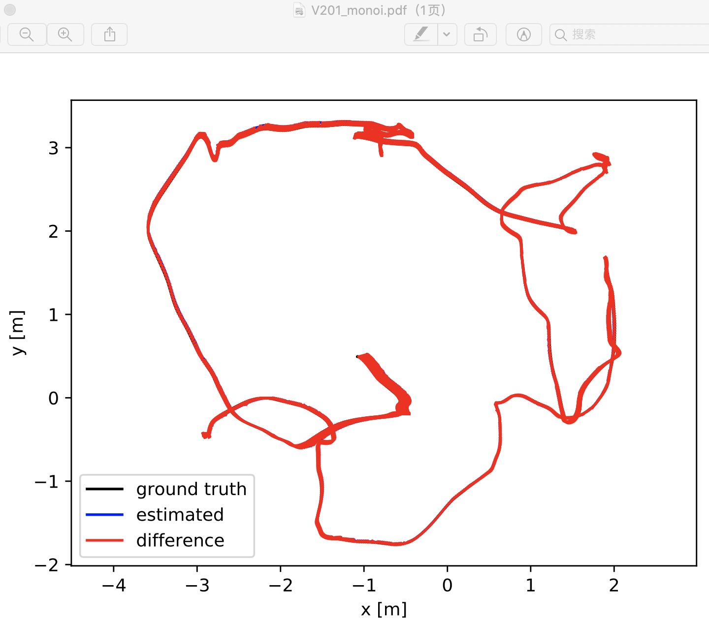 ORB-SLAM3实测与解读_orbslam3-CSDN博客