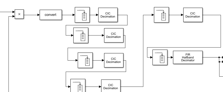 matlab simulink做一个am语音信号收发_simulink设计am调幅通信系统-CSDN博客