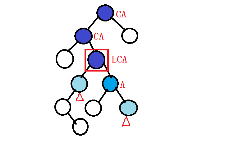 LCA学习笔记_什么叫结点的公共祖先-CSDN博客