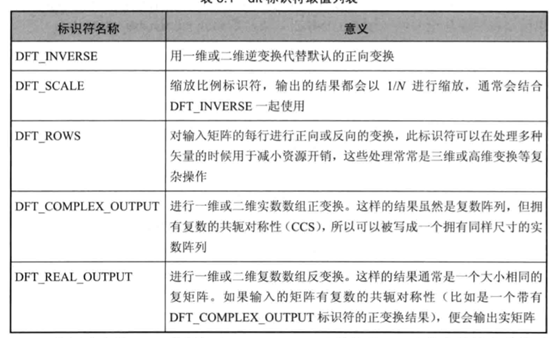 DFT test-OCC circuit introduction - Programmer Sought