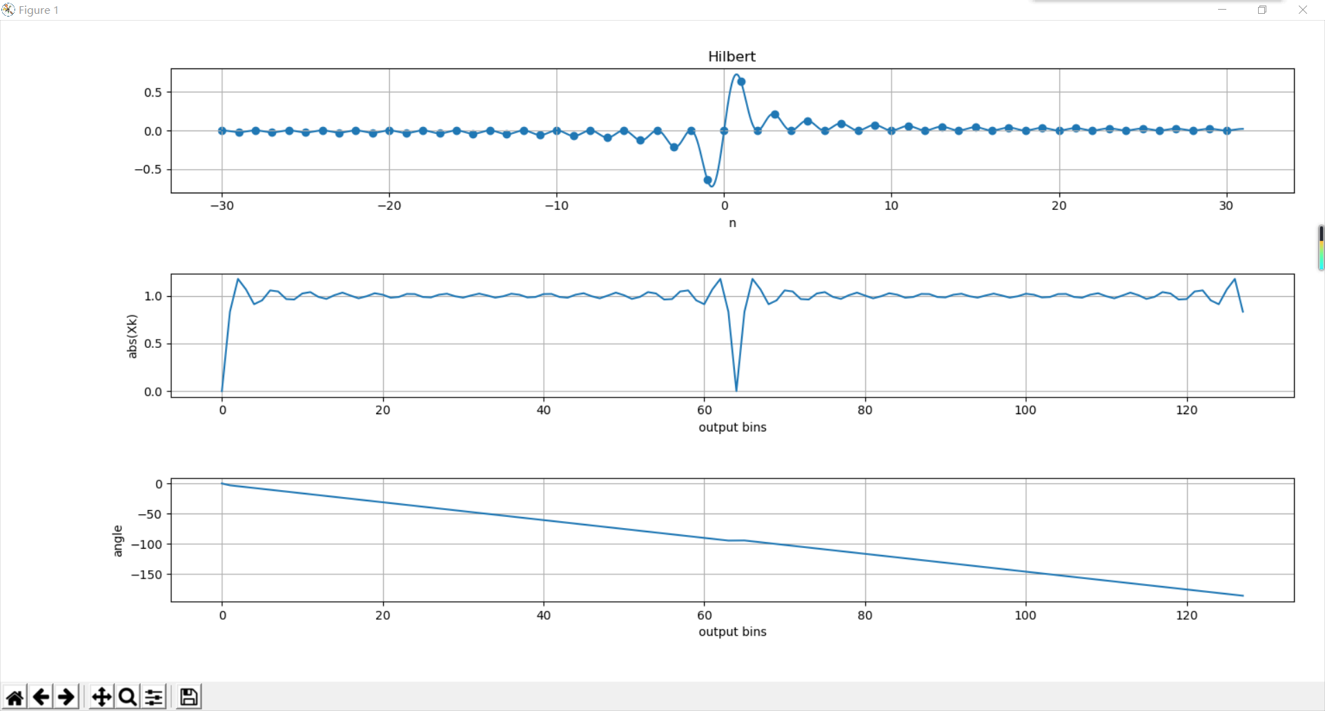 Hilbert变换器_labview希尔伯特变换器-CSDN博客