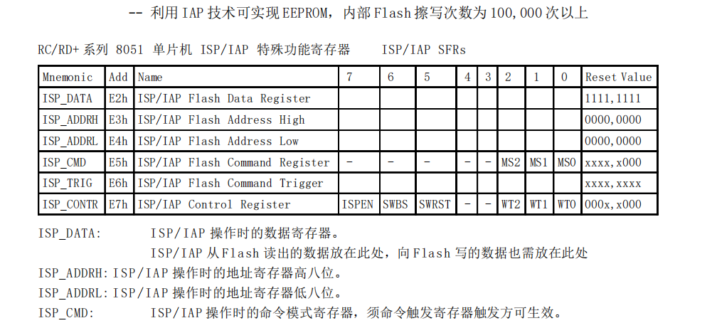 51 ISP IAP作用于EEPROM_iap15 eeprom-CSDN博客