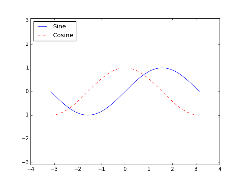 3.Matplotlib配置图例与颜色条_第1关:配置颜色条-CSDN博客