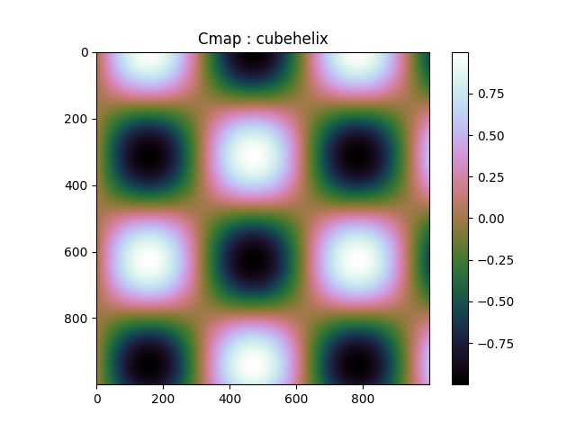 3.Matplotlib配置图例与颜色条_第1关:配置颜色条-CSDN博客