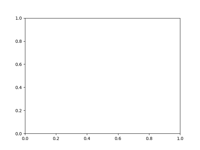 4.Matplotlib多子图,文字和注释以及自定义坐标轴_matplotlib 在左下角输出文字-CSDN博客