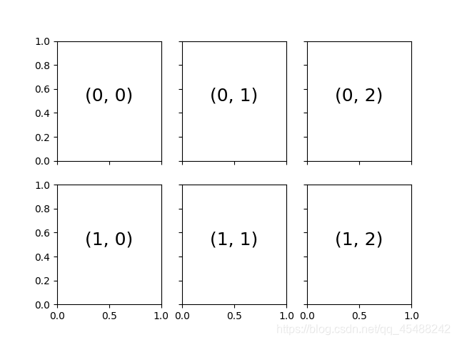 4matplotlib多子图文字和注释以及自定义坐标轴matplotlib 在左下角输出文字 Csdn博客 5158