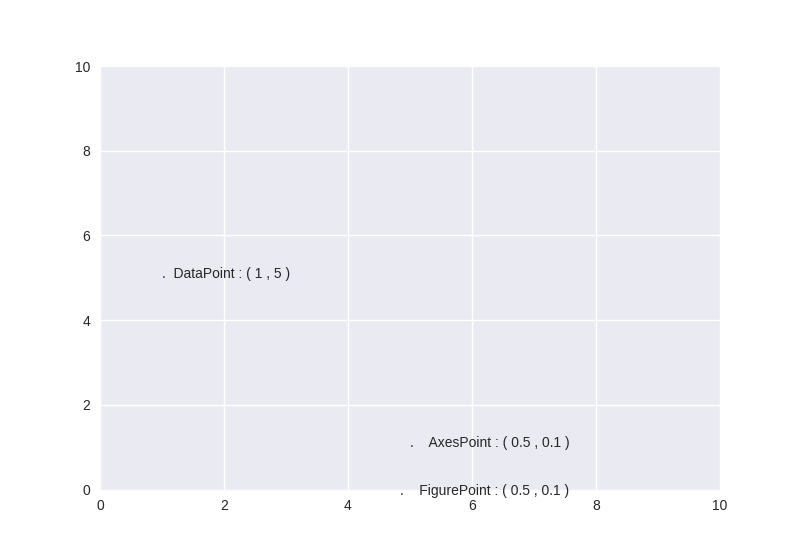 4.Matplotlib多子图,文字和注释以及自定义坐标轴_matplotlib 在左下角输出文字-CSDN博客