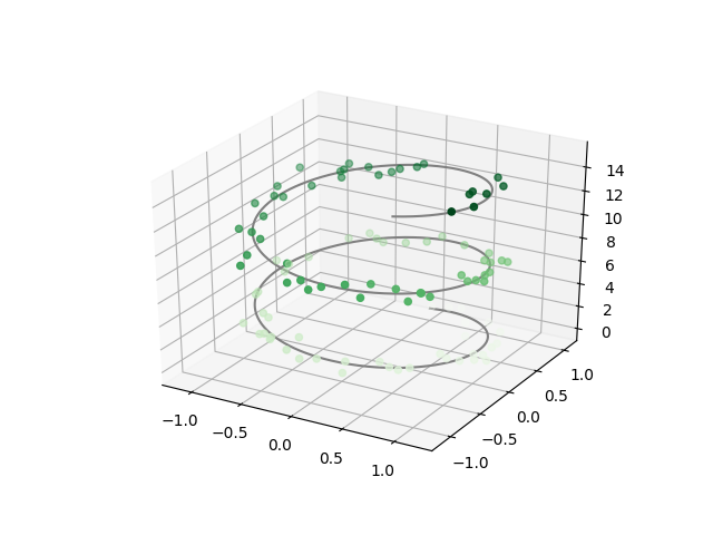 6.Matplotlib绘制高级图像:Basemap和Mplot3D_matlabbasemap绘制-CSDN博客