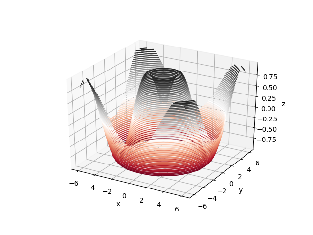 6.Matplotlib绘制高级图像:Basemap和Mplot3D_matlabbasemap绘制-CSDN博客
