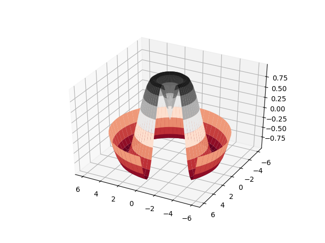 6.Matplotlib绘制高级图像:Basemap和Mplot3D_matlabbasemap绘制-CSDN博客