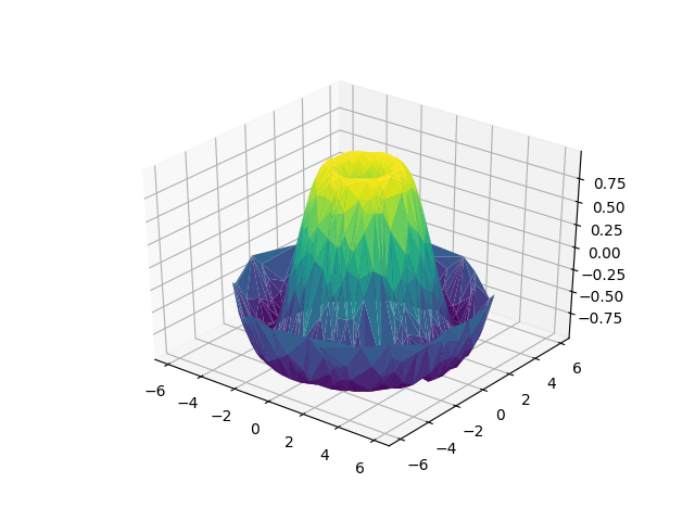 6.Matplotlib绘制高级图像:Basemap和Mplot3D_matlabbasemap绘制-CSDN博客