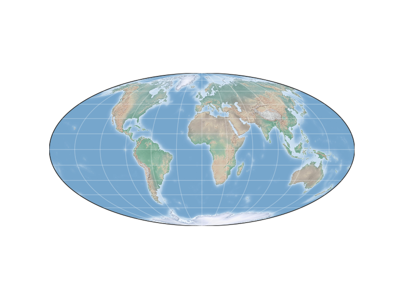 6.Matplotlib绘制高级图像:Basemap和Mplot3D_matlabbasemap绘制-CSDN博客