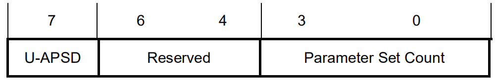 WMM-PS的U-APSD(5)-CSDN博客