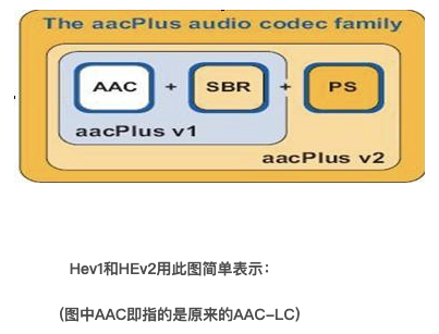 AAC音频基础知识及码流解析_aac码率-CSDN博客