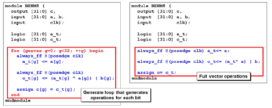 为什么我的SystemVerilog仿真还是很慢？_yikes why is my systemverilog still so 下载-CSDN博客