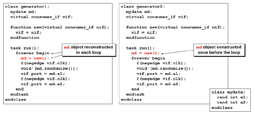 为什么我的SystemVerilog仿真还是很慢？_yikes why is my systemverilog still so 下载-CSDN博客