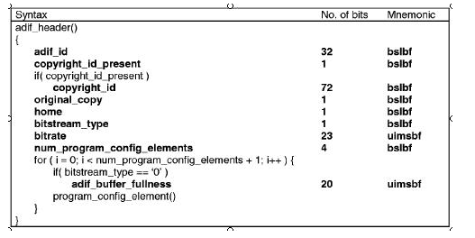 AAC音频基础知识及码流解析_aac码率-CSDN博客