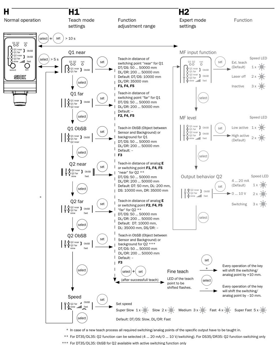 SICK激光——DT35使用教程_sickdt35中文说明书-CSDN博客
