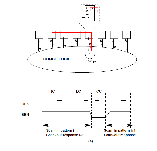 DFT之LOC和LOS_transition fault-CSDN博客