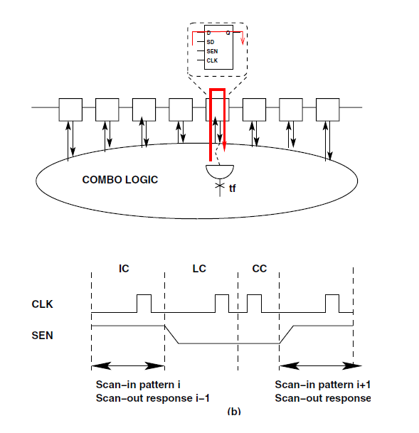 DFT之LOC和LOS_transition fault-CSDN博客