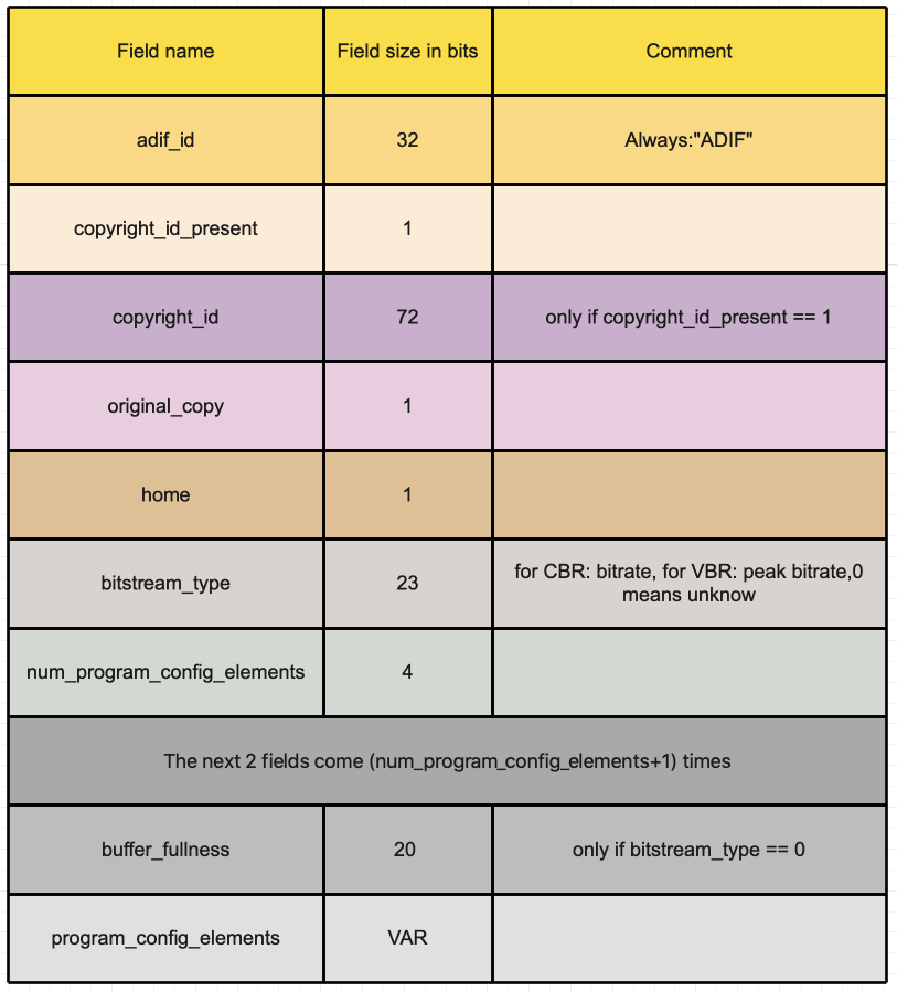 AAC音频基础知识及码流解析_aac码率-CSDN博客