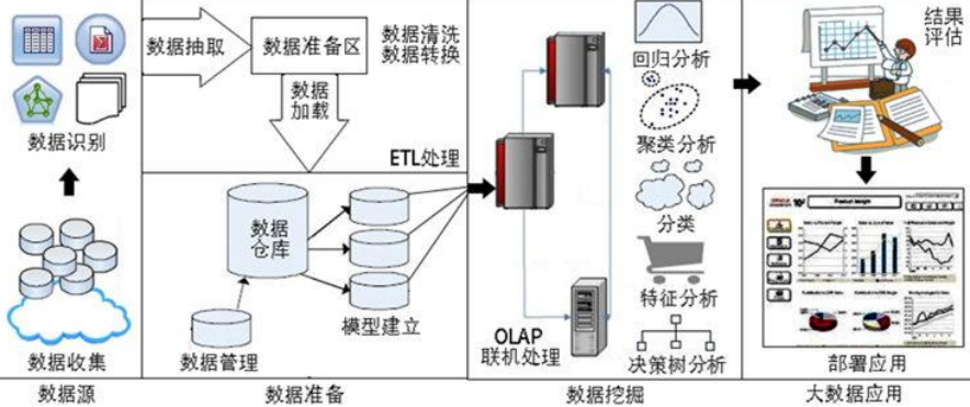 数据挖掘的基本概念想飞的蓝笨笨的博客 Csdn博客 