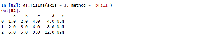 Python Pandas缺省值（nan）处理pandas中nan处理 Csdn博客 