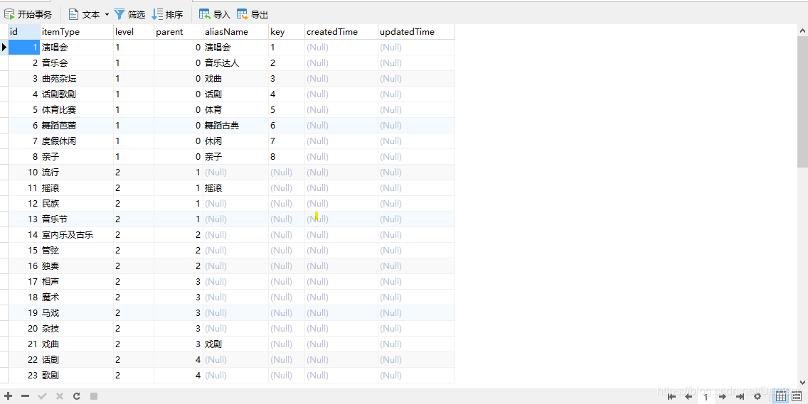 Mybatis 一对多collection使用实例 :获取父级所有数据以及每个父级的所有子集数据mybatis Insert 获取父id 同时存父子表两条数据 Csdn博客 9709