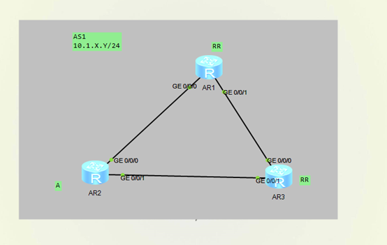 BGP属性之Originator-ID（路由反射器引起的环路问题）_bgp originator id-CSDN博客