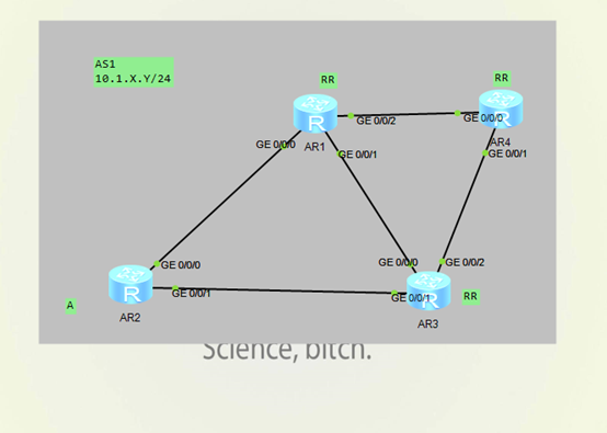 BGP属性之Originator-ID（路由反射器引起的环路问题）_bgp originator id-CSDN博客