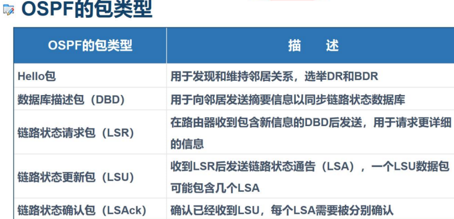 华为-IGP协议-ospf精简篇（带实验验证）_最简单的igp互联-CSDN博客
