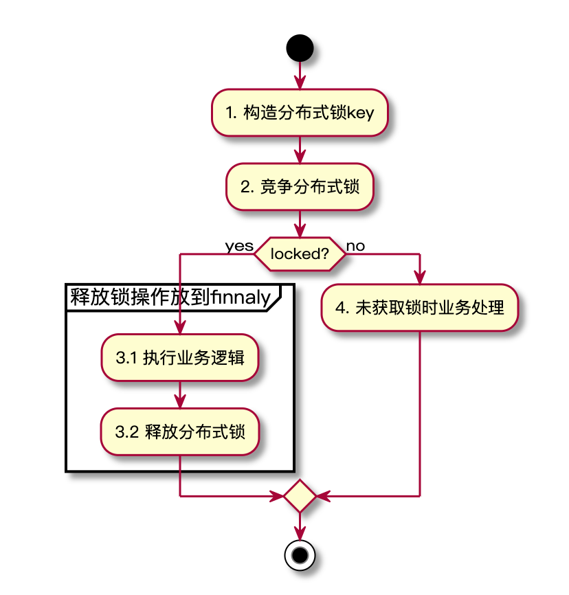 spring schedule轻量级分布式调度方案--设计_spring的scheduled 分布式-CSDN博客