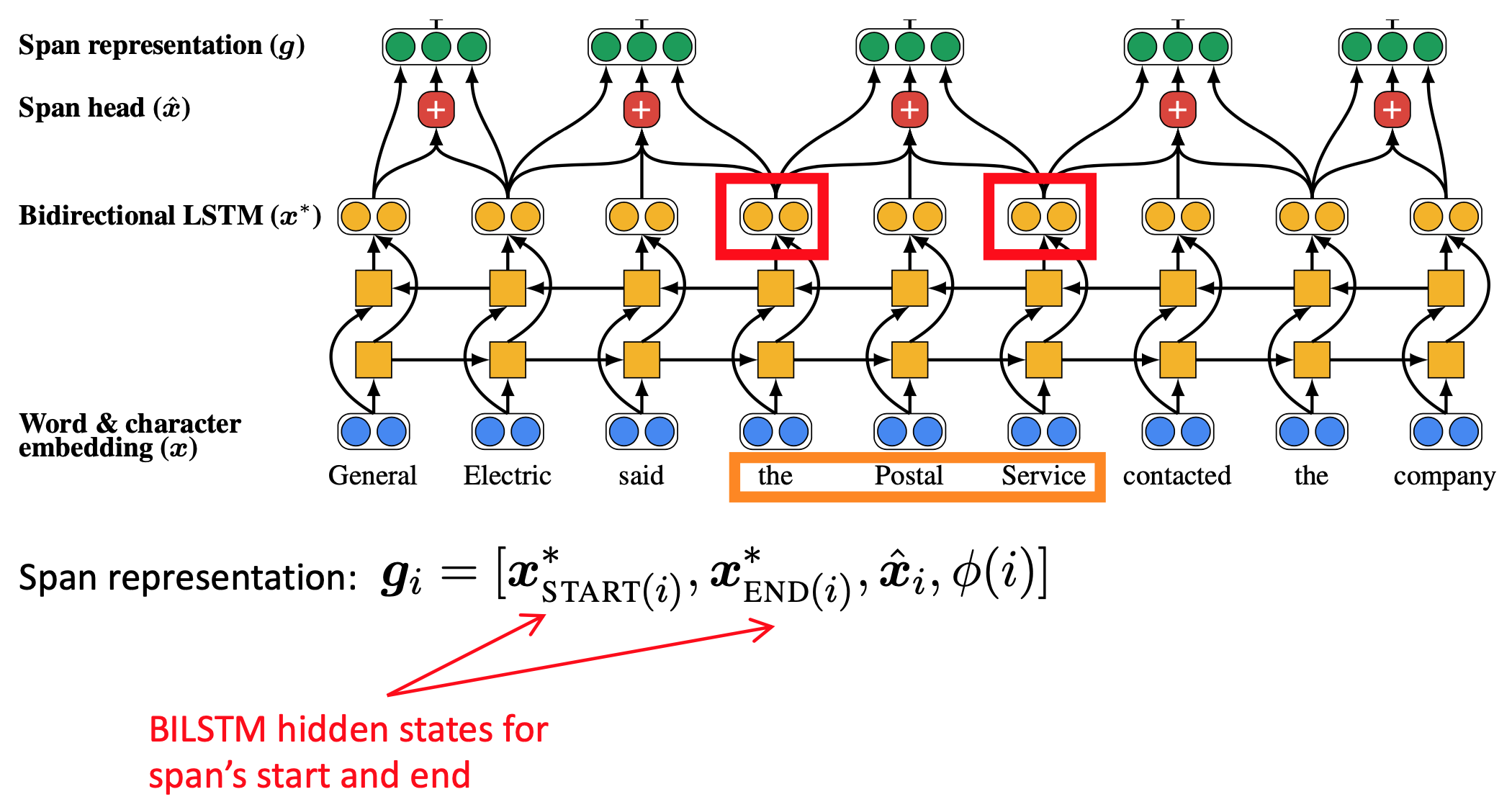 2019年CS224N课程笔记-Lecture 16:Coreference Resolution_coreferential语言学-CSDN博客