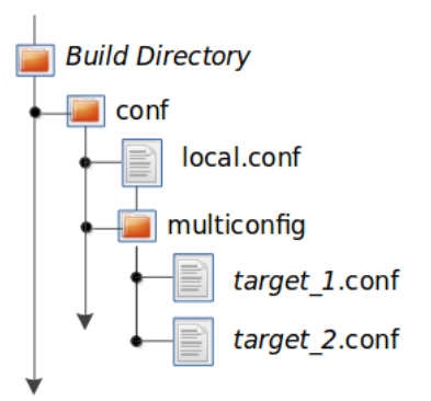 BitBake用户手册_ubuntu bitbake-CSDN博客