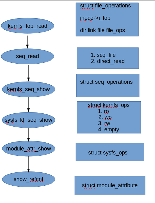 加载 linux 内核模块卡在 finit_module 系统调用处的问题_insmod卡住-CSDN博客