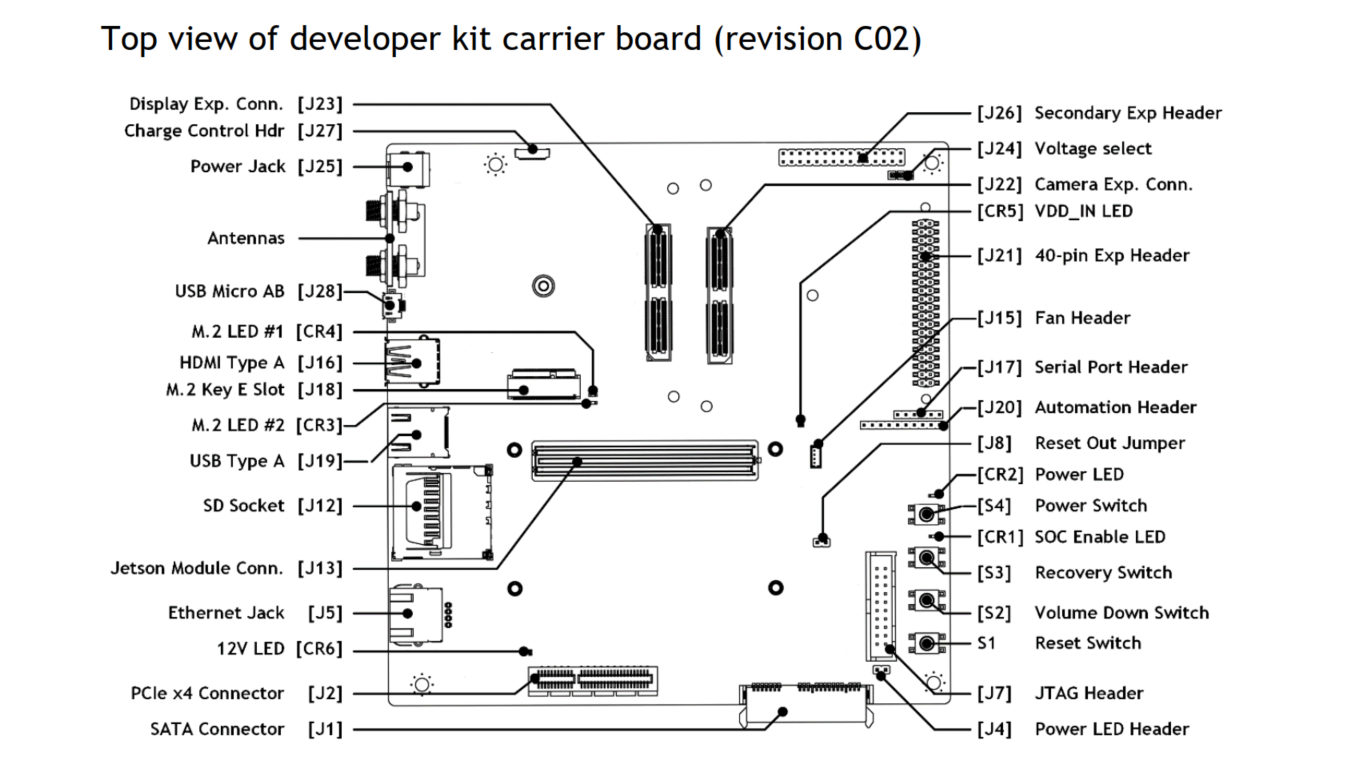 Nvidia Jeston TX2开发日记（三）板载资源勘探_jeston tx2载板原理图-CSDN博客