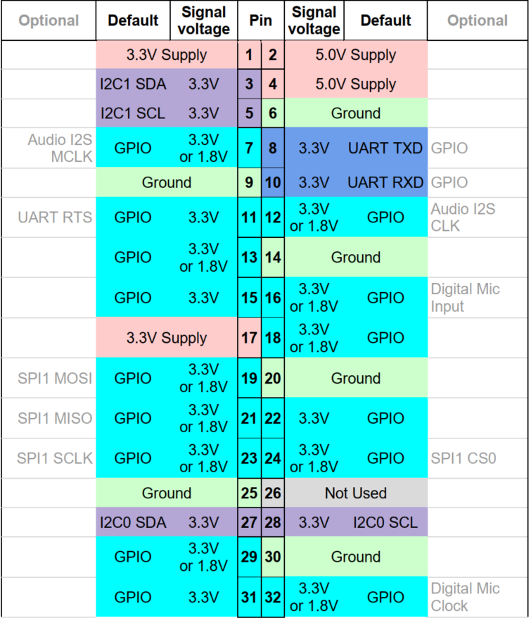 Nvidia Jeston Tx2开发日记（三）板载资源勘探jeston Tx2载板原理图 Csdn博客 