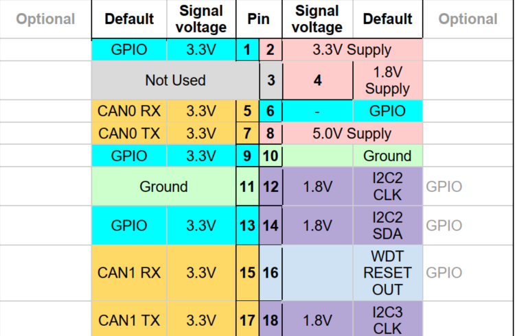 Nvidia Jeston TX2开发日记（三）板载资源勘探_jeston tx2载板原理图-CSDN博客