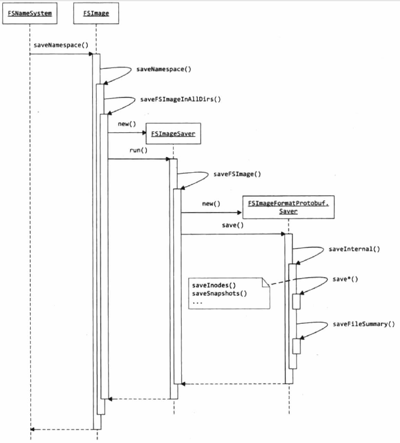 FSimage源码剖析-CSDN博客
