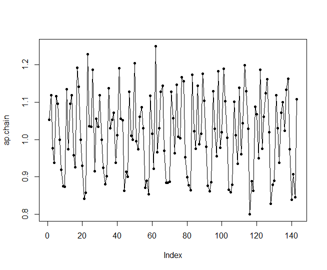 r语言实现关联分析--关联规则挖掘（Apriori算法） （r语言预测学习笔记）_多属性关联规则挖掘和apriori-CSDN博客
