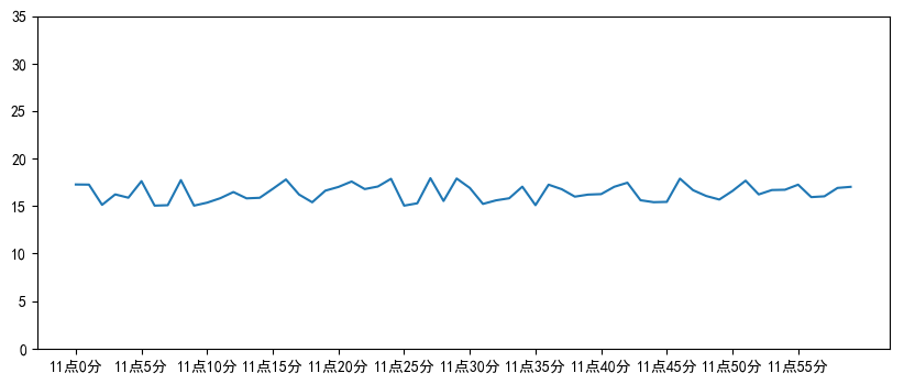 机器学习之python画图库Matplotlib的基本使用_plt.figure(figsize=(10,4))-CSDN博客
