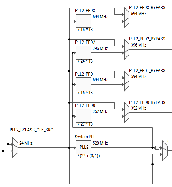 i.MX - RT1052时钟及锁相环（PLL）分析_imx rt 1052时钟树-CSDN博客