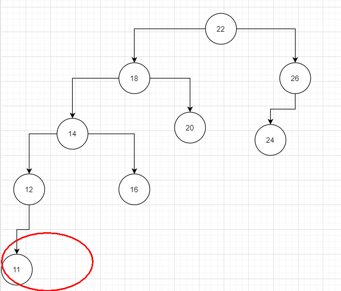 STL map / set 底层机制: 红黑树完全剖析_stl map 红黑树调整的机制-CSDN博客