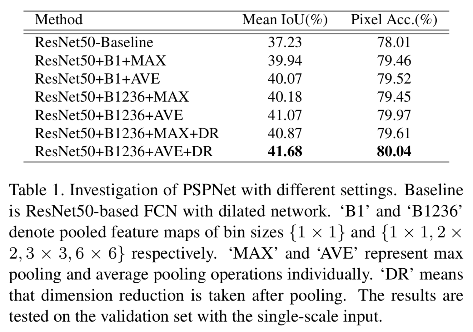 PSPNet_pspnet网络结构图-CSDN博客