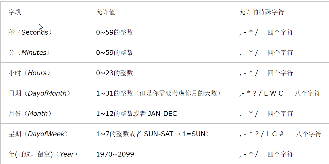 quartz框架定时任务整合springboot报空指针异常_org.quartz.schedulerexception: job threw ...