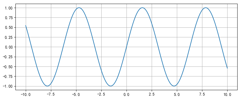 机器学习之python画图库Matplotlib的基本使用_plt.figure(figsize=(10,4))-CSDN博客
