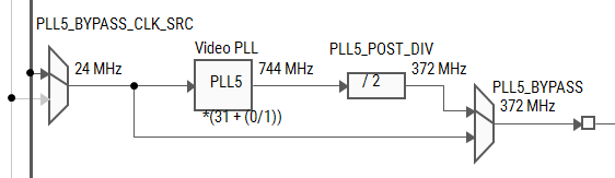 i.MX - RT1052时钟及锁相环（PLL）分析_imx rt 1052时钟树-CSDN博客