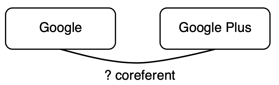 2019年CS224N课程笔记-Lecture 16:Coreference Resolution_coreferential语言学-CSDN博客